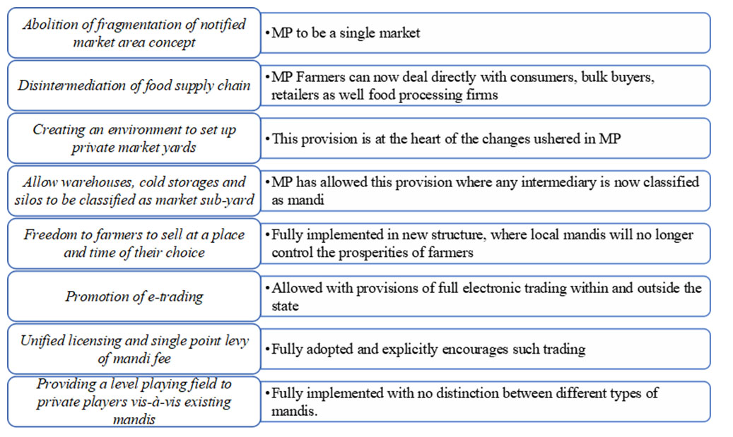 Rebooting agricultural supply chains – how the MP model can benefit ...