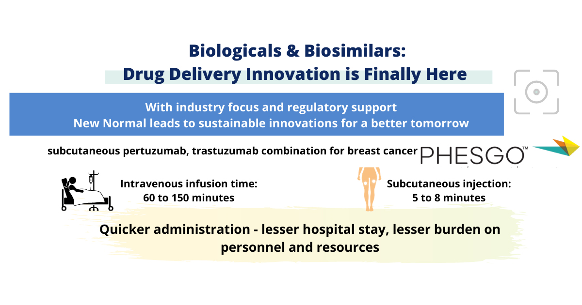 Patient friendly drug delivery – Adapting to the new normal ...